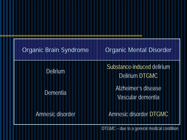 Organic Brain Syndromes [2002] | PDF