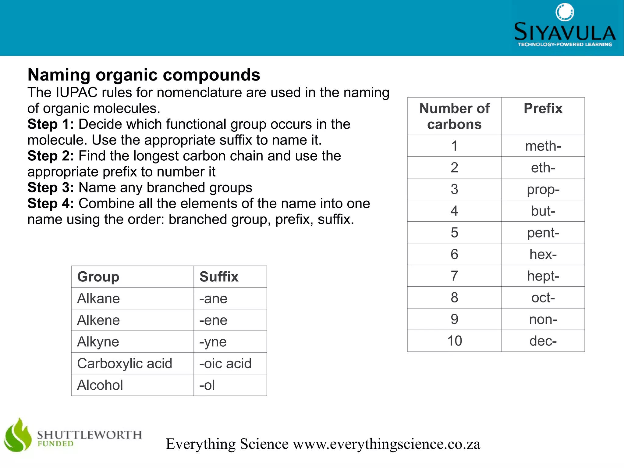 Organic molecules | ODP