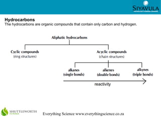 Organic molecules | ODP