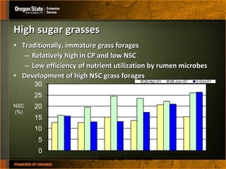 Organic Diary Products | PPT