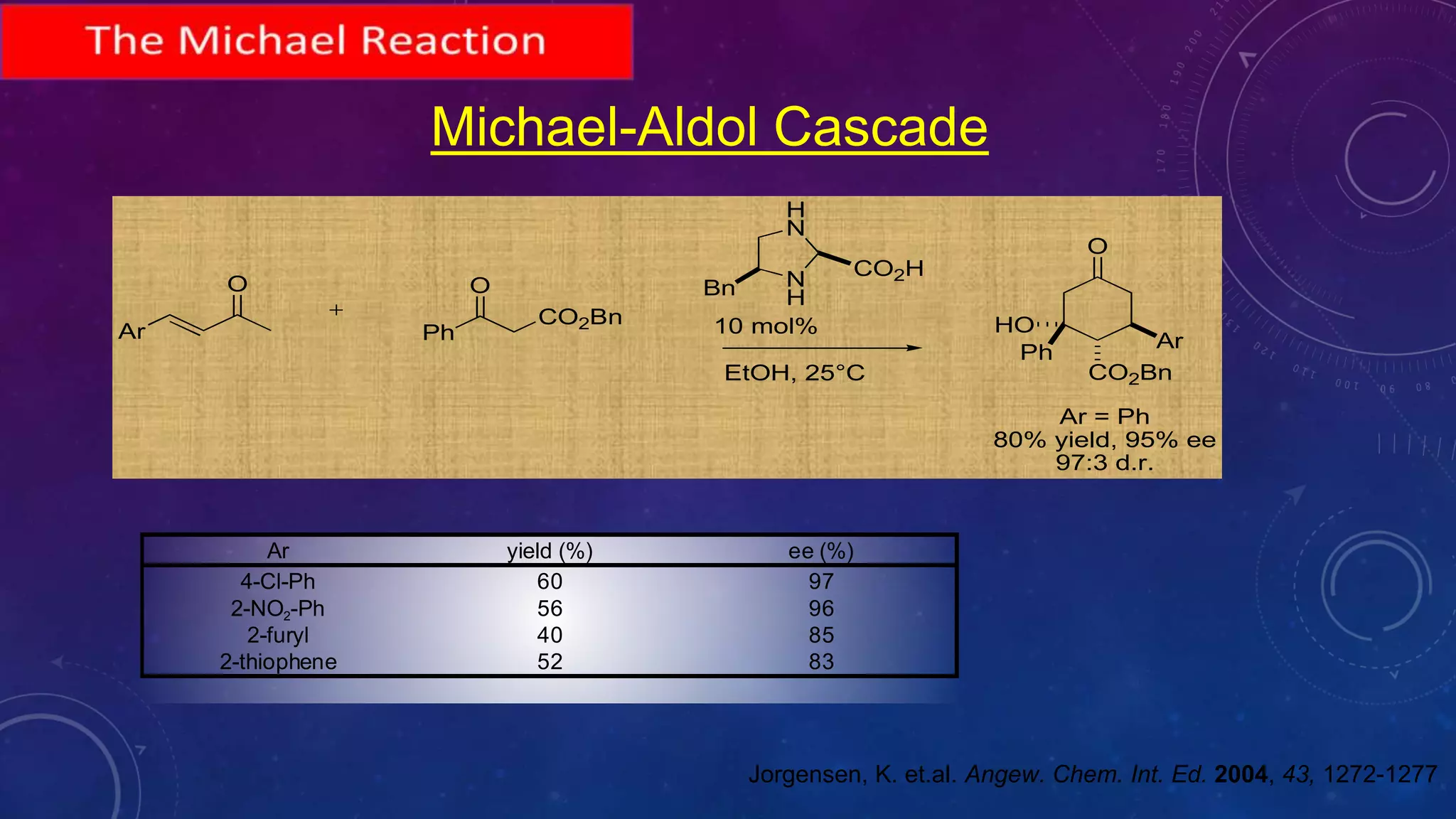 Michel Addition | PPTX