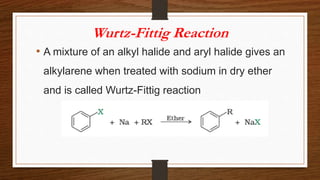 Organic Name Reactions for the students and aspirants of Chemistry12th.pptx