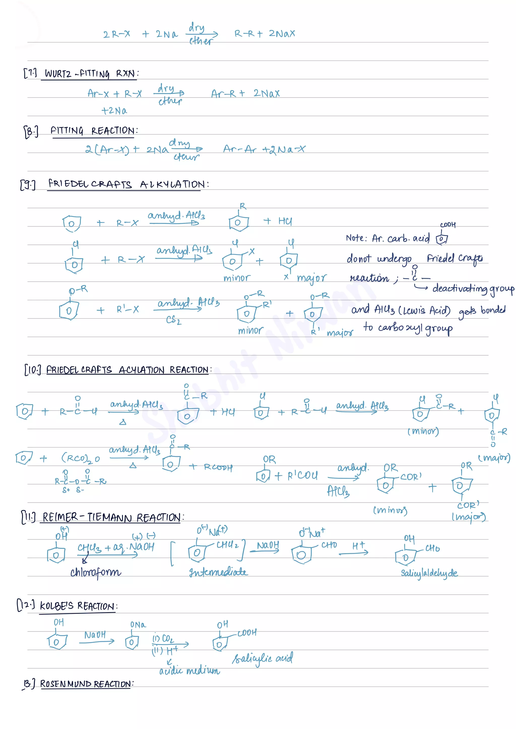 organic name reactions Shobhit Nirwan.pdf