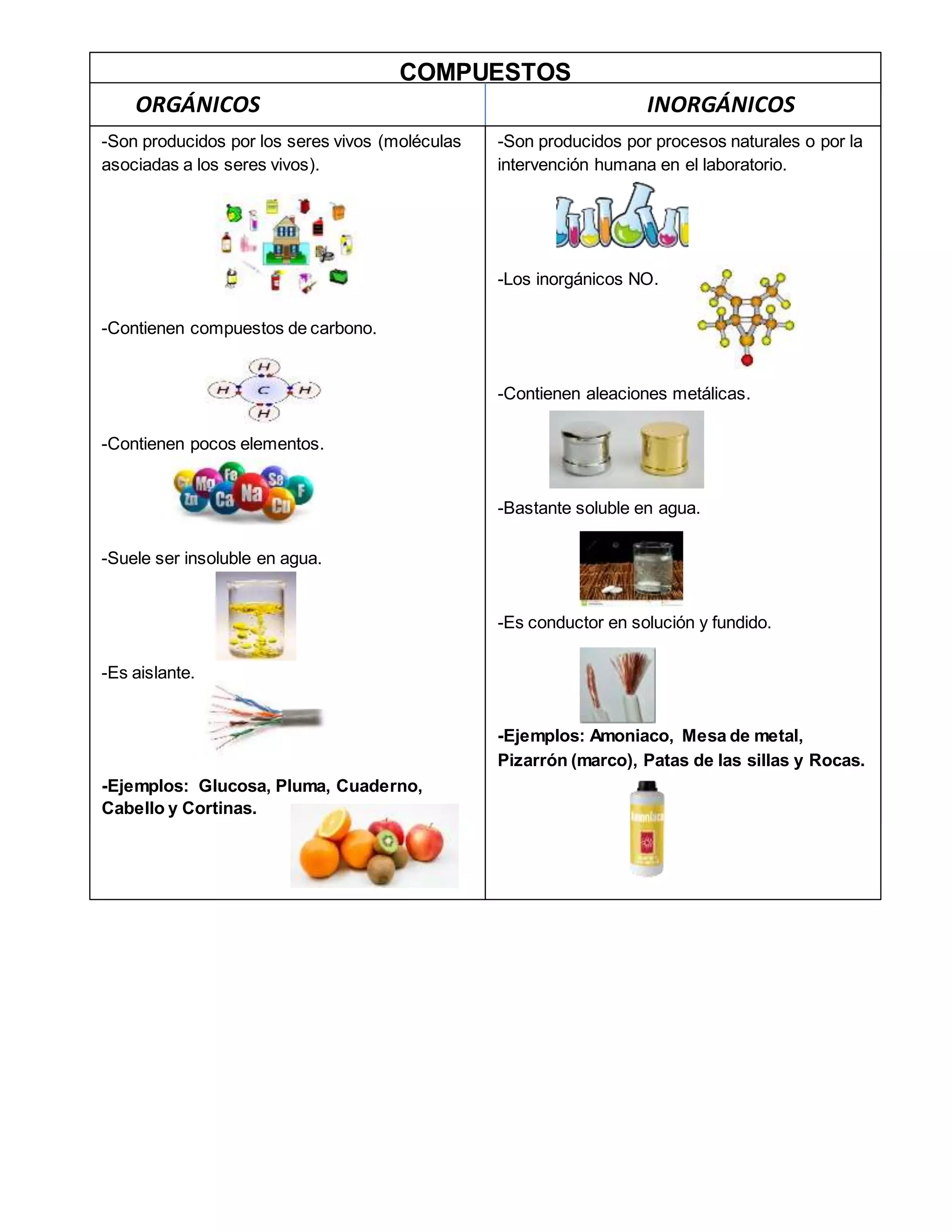 Organicos e inorganicos | DOCX