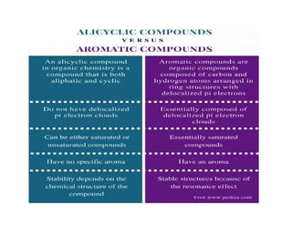 Classification of organic compounds | PDF