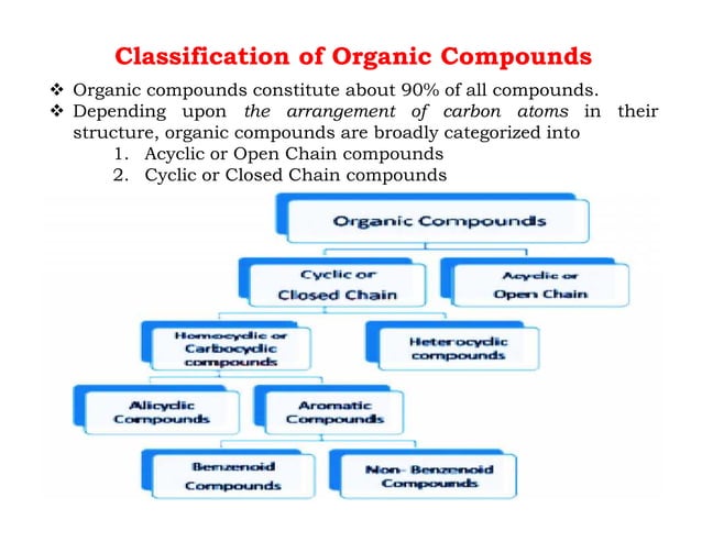 Classification of organic compounds | PDF