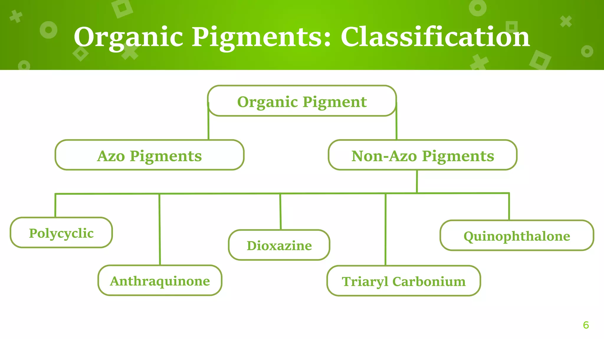 Organic pigments | PDF