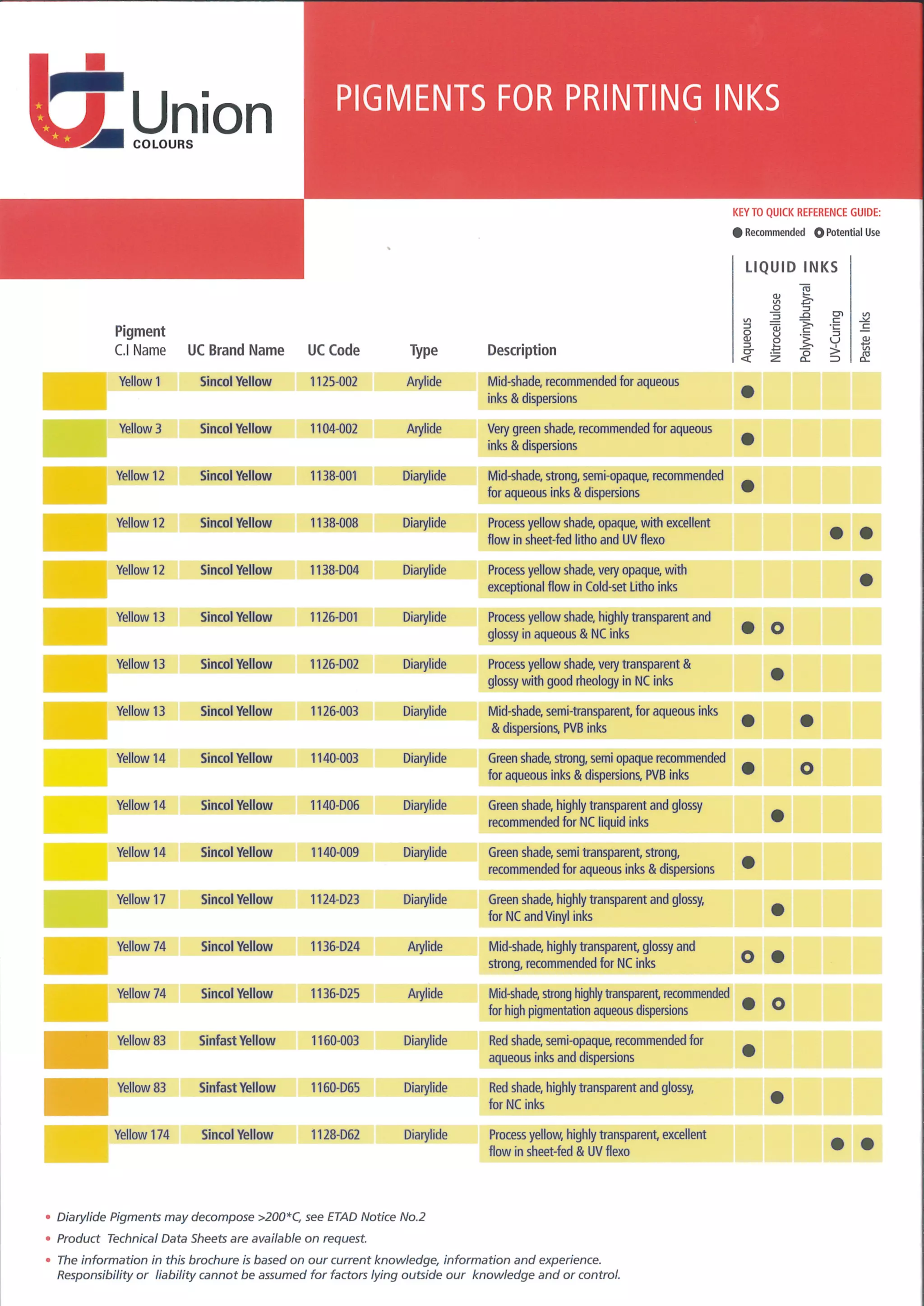 Organic pigments for printing inks - Union Colours | PDF