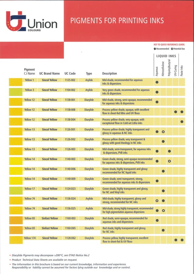 Organic pigments for printing inks - Union Colours | PDF