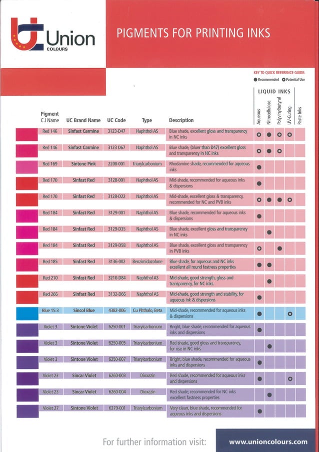 Organic pigments for printing inks - Union Colours | PDF