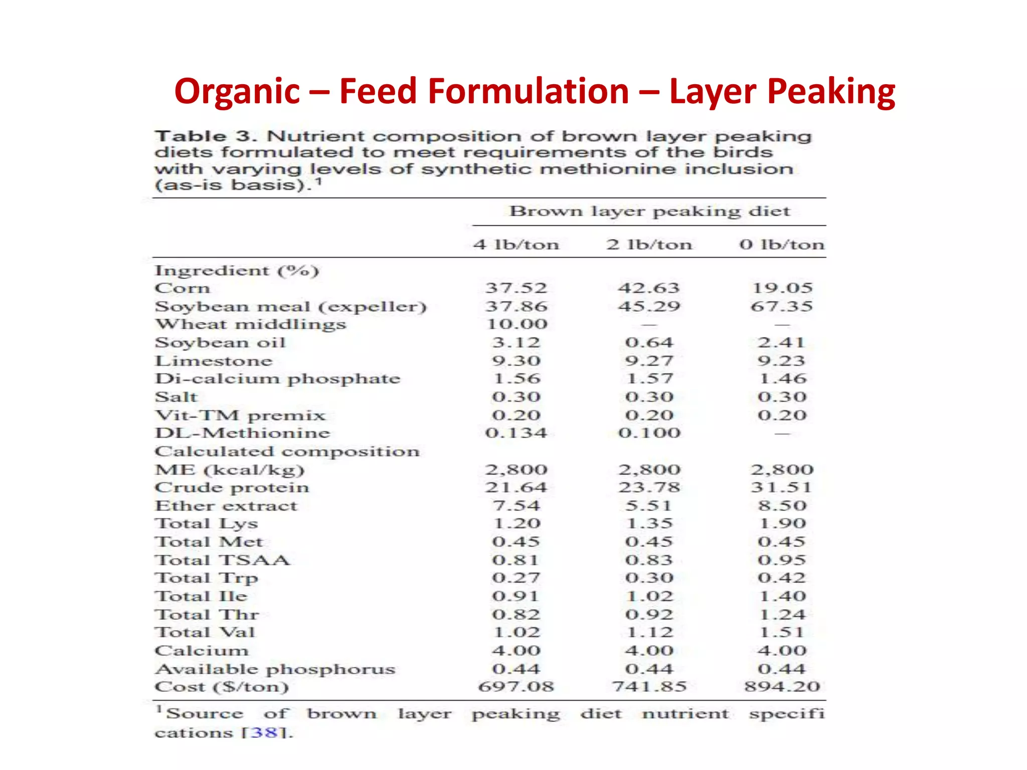 Organic poultry feed production | PPT