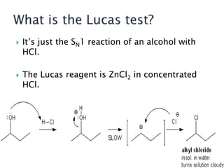 Conversion of Alcohols to Halide | PPTX
