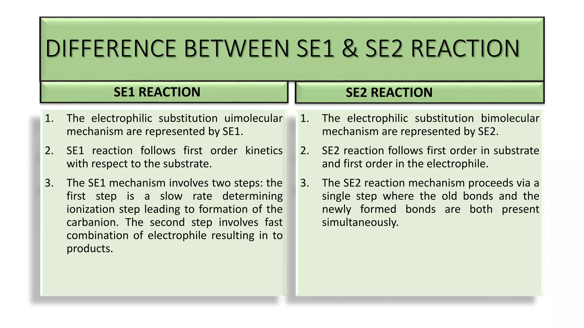 Electrophilic Substitution Reaction | PPTX