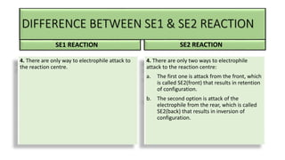 Electrophilic Substitution Reaction | PPTX