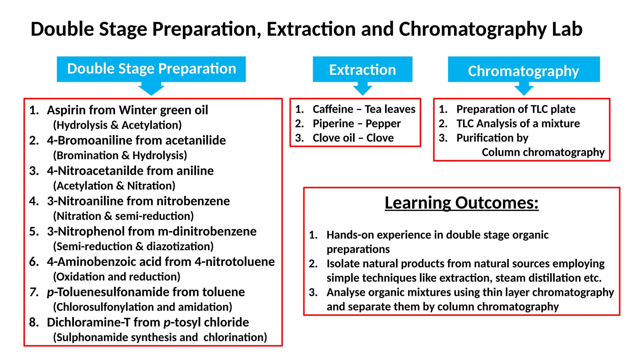 Organic_Practical_Double stage preparation, Extraction and ...