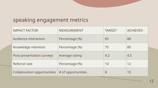 Organic presentation.pptx hfhdbfdnbdjvbvbd | PPT