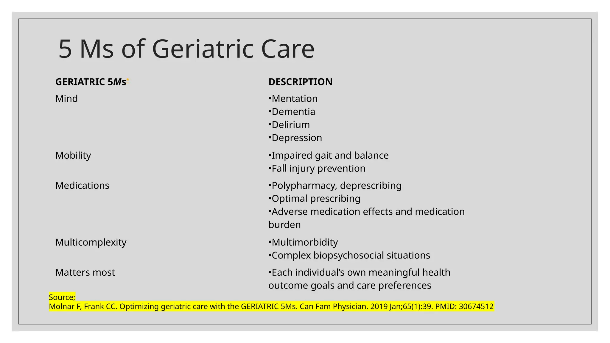 Organic Psychiatry Delirium and Dementia.pptx