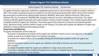Organic pvc stabilizers market | PDF