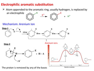 Organic reaction mechanism | PPT