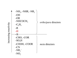 Organic reaction mechanism | PPT