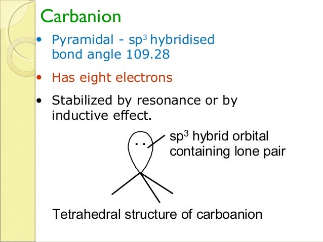 Organic reaction mechanism full