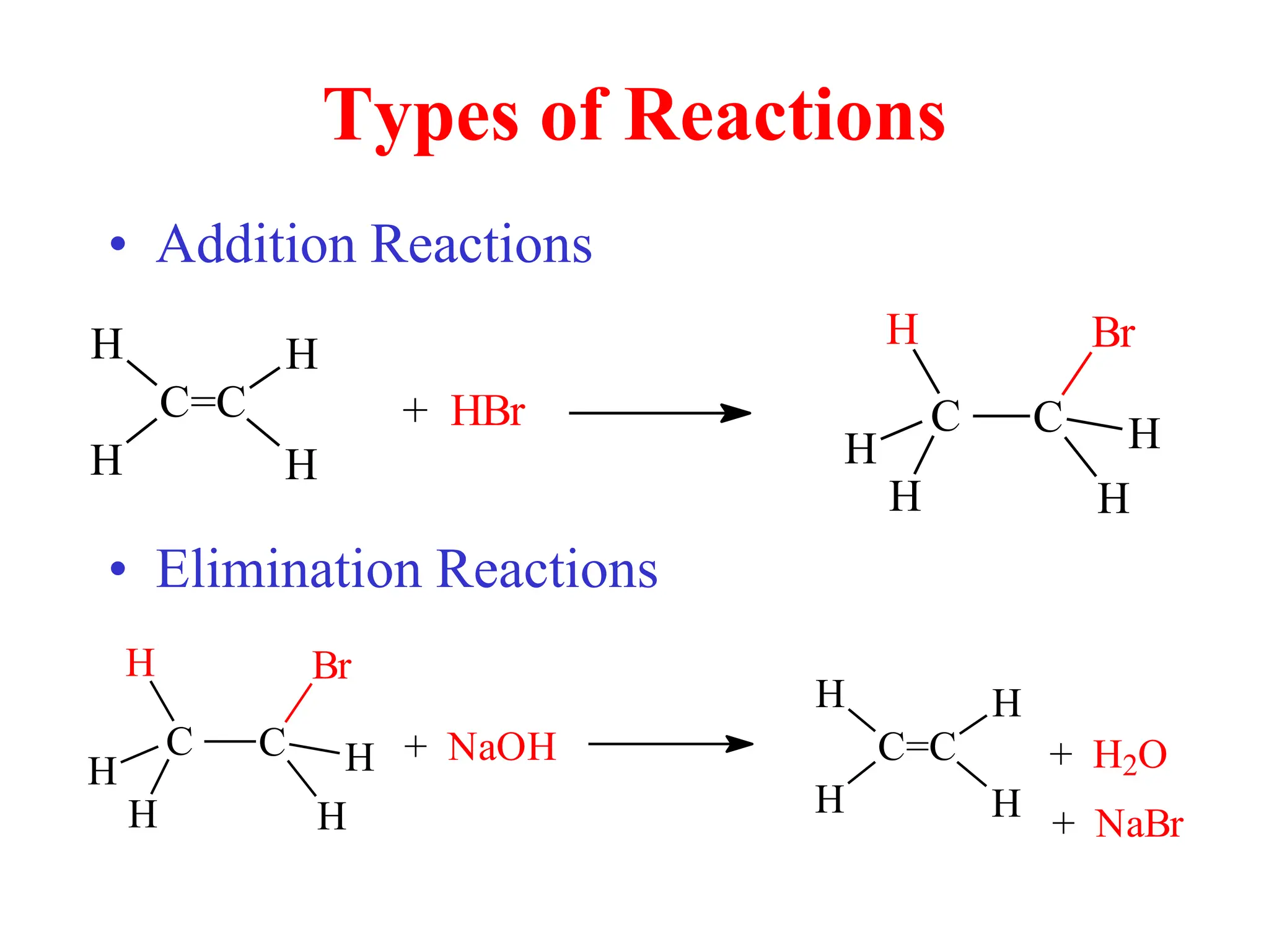 Organic chemistry Reactions and their types.ppt