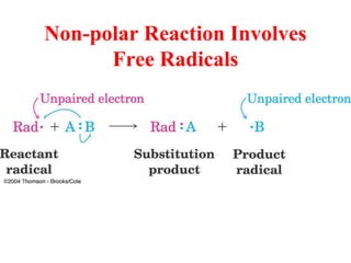 Organic chemistry Reactions and their types.ppt
