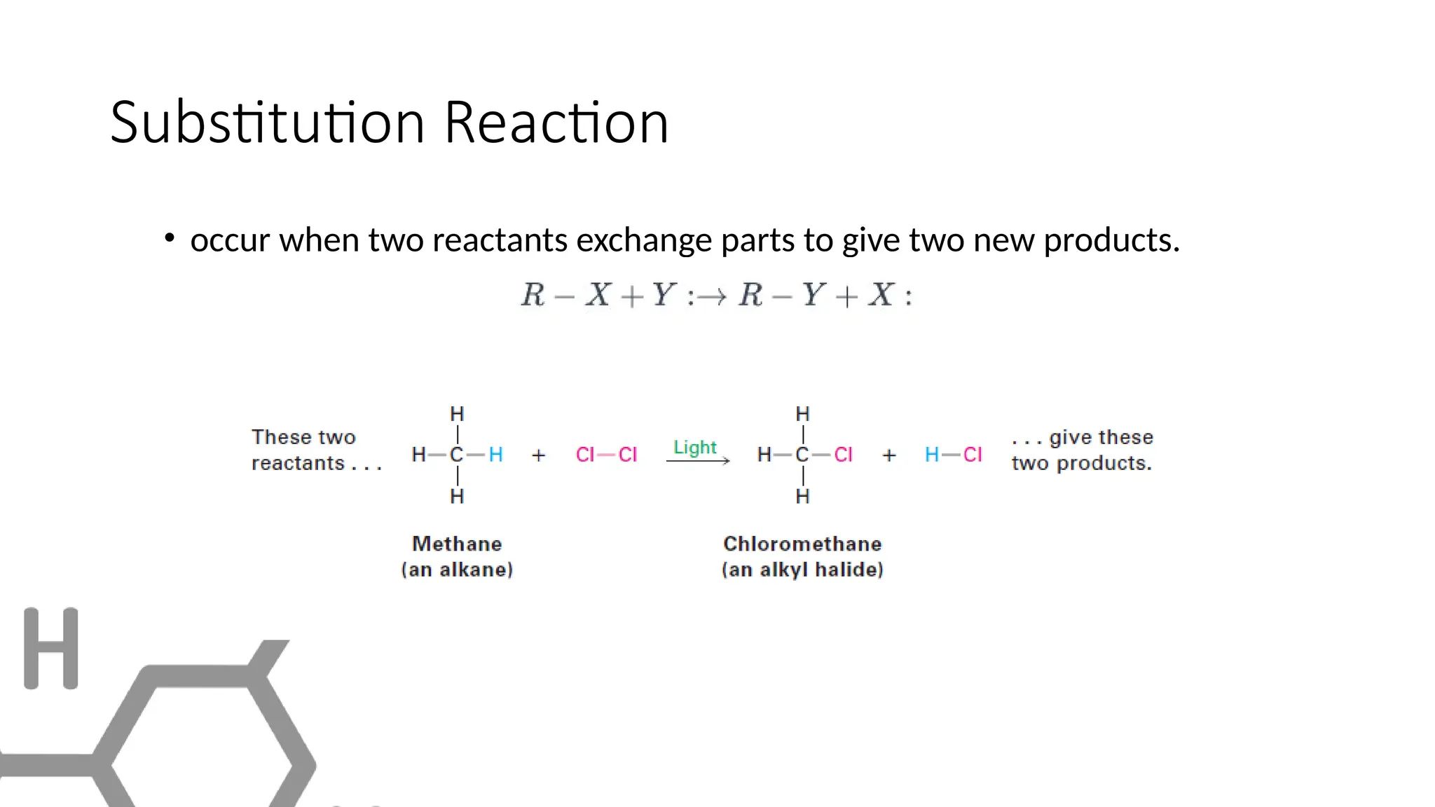 Basic Organic Reactions involved in organic chemistry.pptx