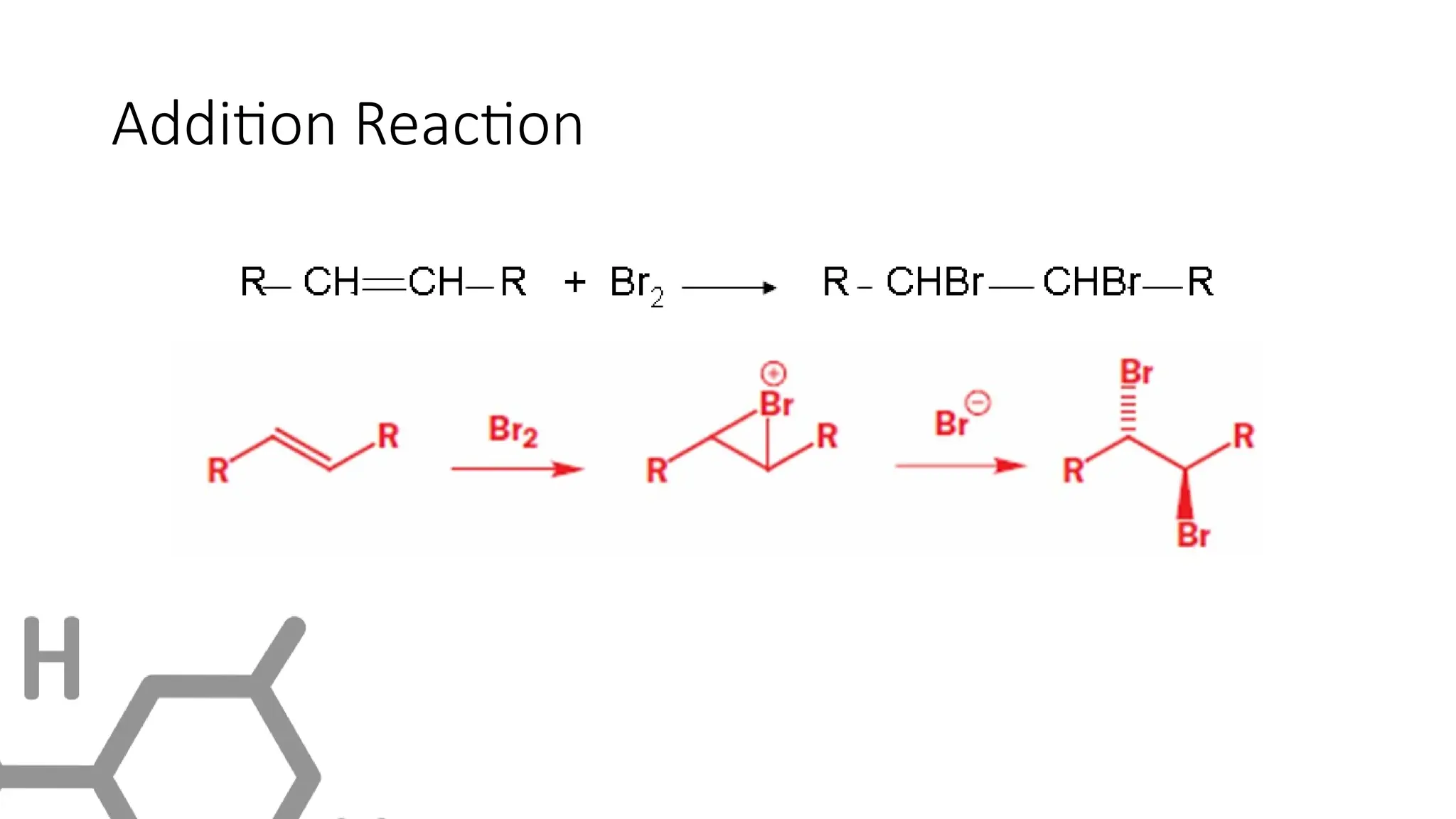 Basic Organic Reactions involved in organic chemistry.pptx
