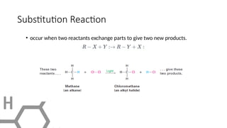 Basic Organic Reactions involved in organic chemistry.pptx