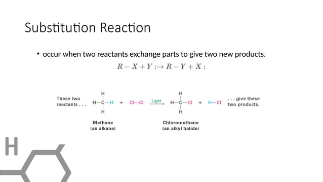 Basic Organic Reactions involved in organic chemistry.pptx