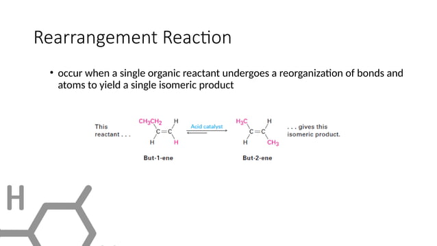 Basic Organic Reactions involved in organic chemistry.pptx