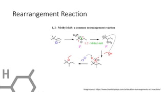Basic Organic Reactions involved in organic chemistry.pptx