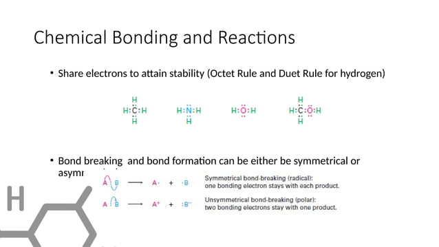 Basic Organic Reactions involved in organic chemistry.pptx