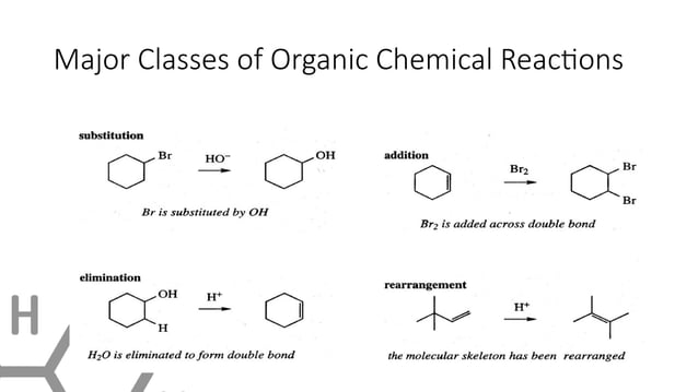 Basic Organic Reactions involved in organic chemistry.pptx