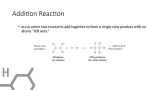 Basic Organic Reactions involved in organic chemistry.pptx