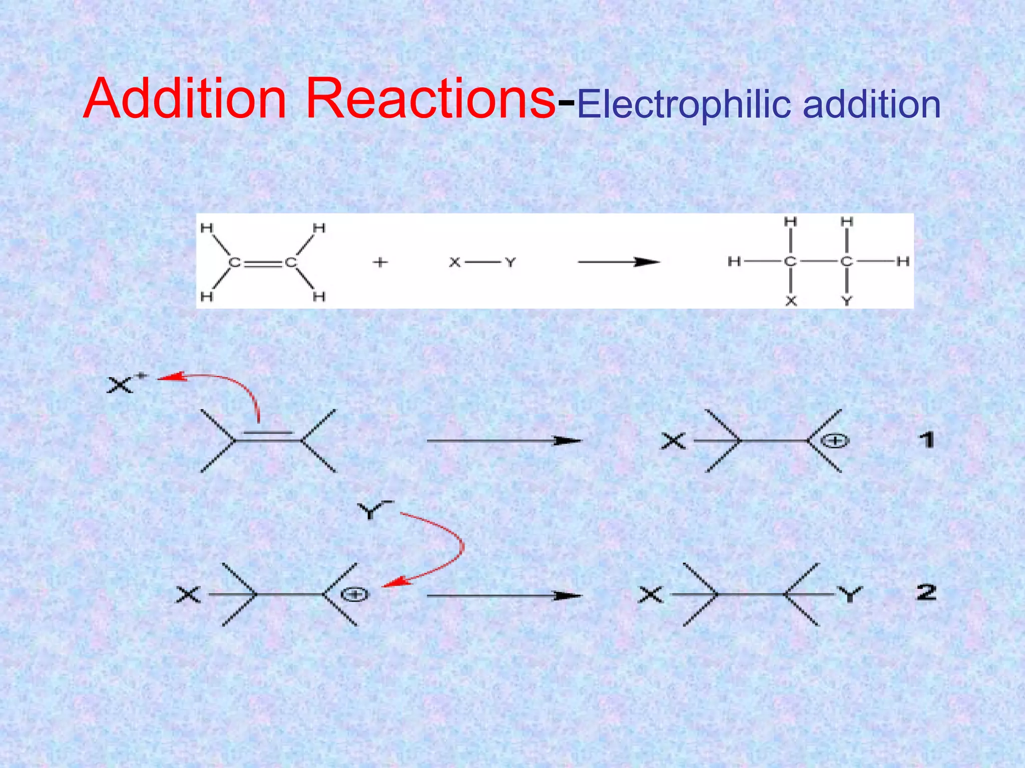 Organic reactions and mechanisms | PPT