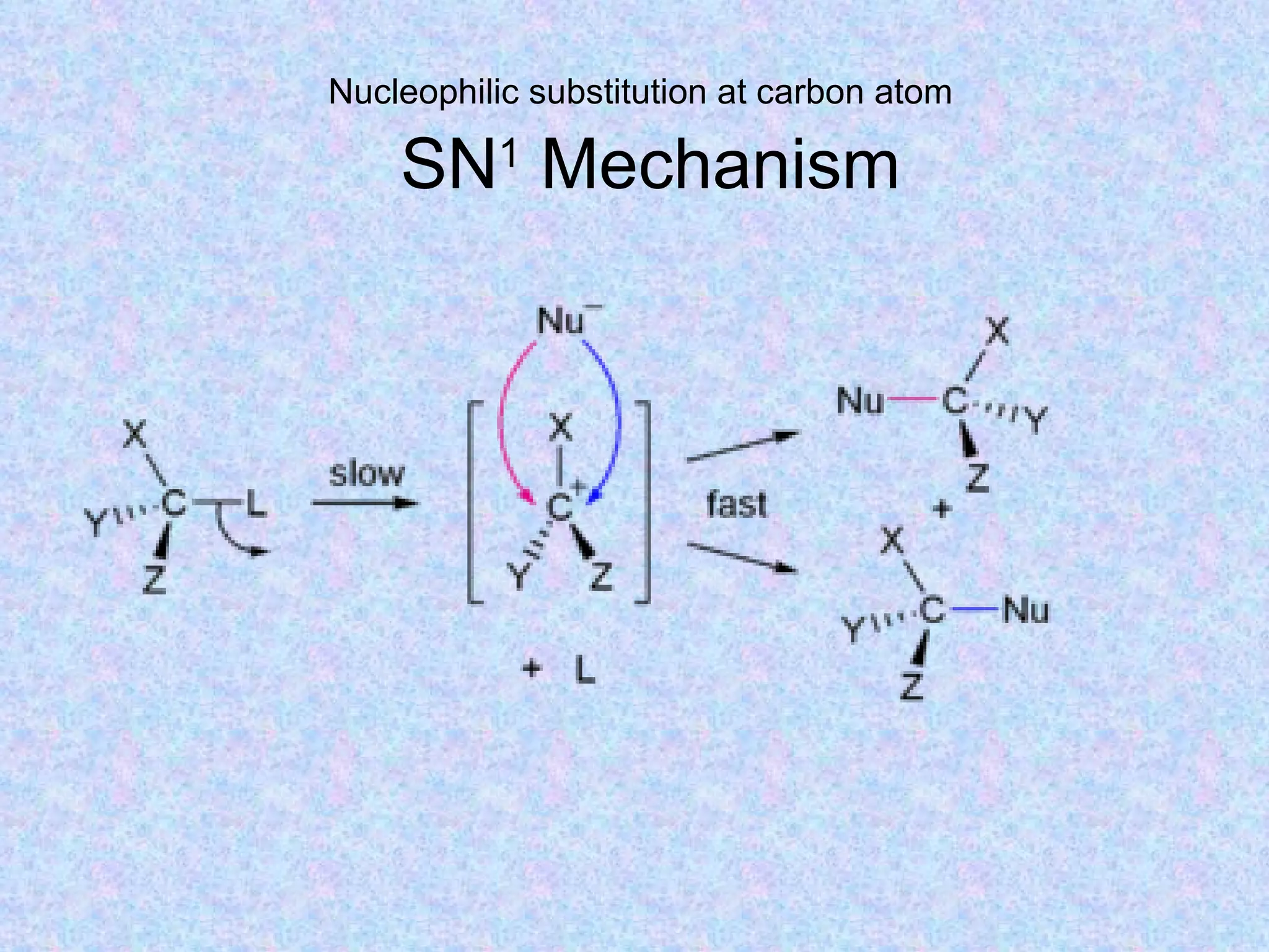 Organic reactions and mechanisms | PPT