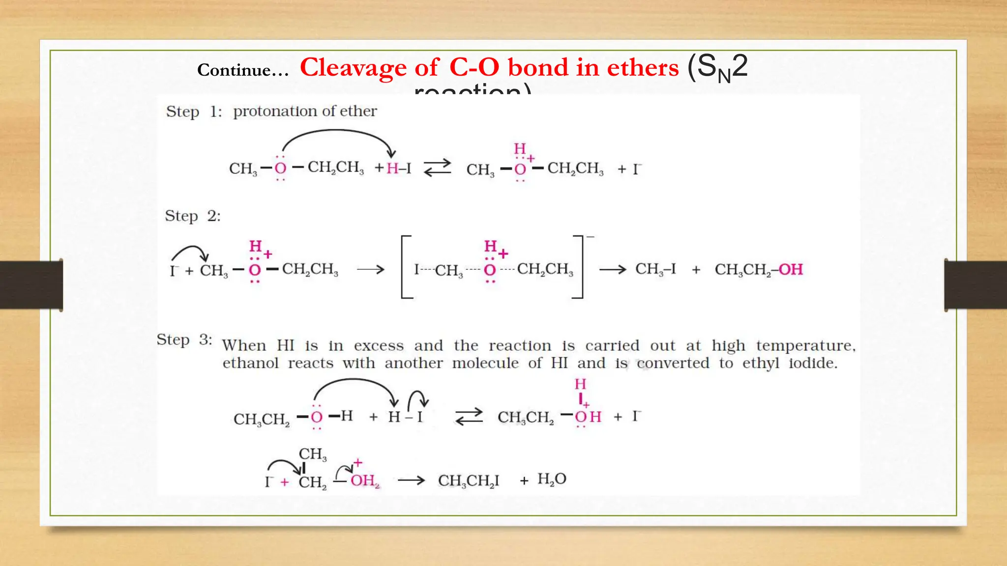 Organic Reactions Mechanisms for Chemistry Aspirants.pptx