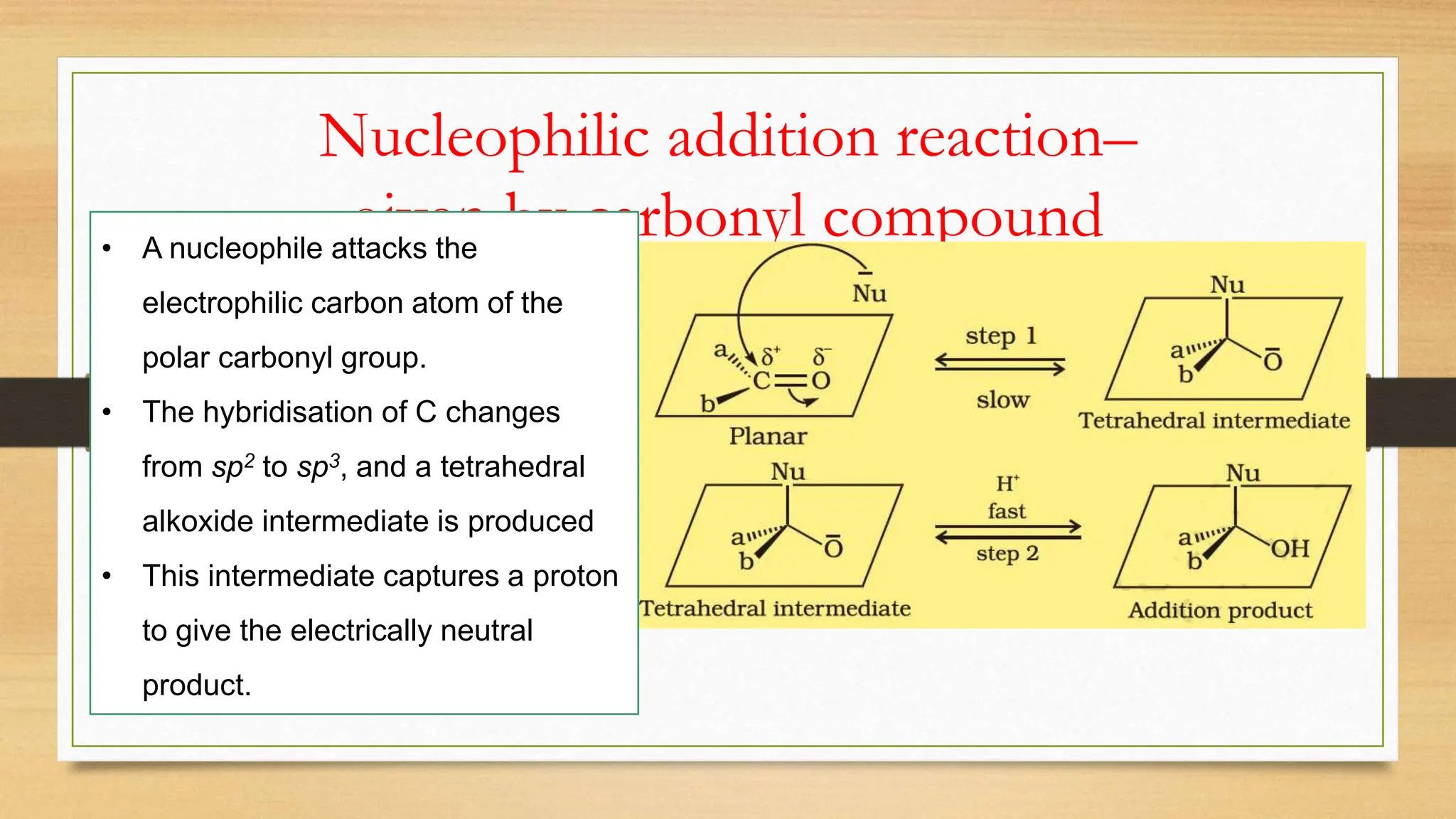 Organic Reactions Mechanisms for Chemistry Aspirants.pptx