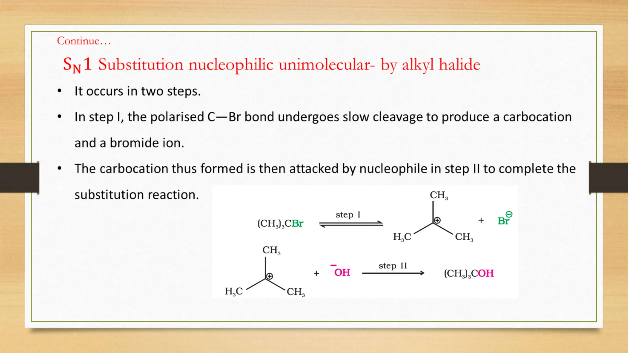 Organic Reactions Mechanisms for Chemistry Aspirants.pptx