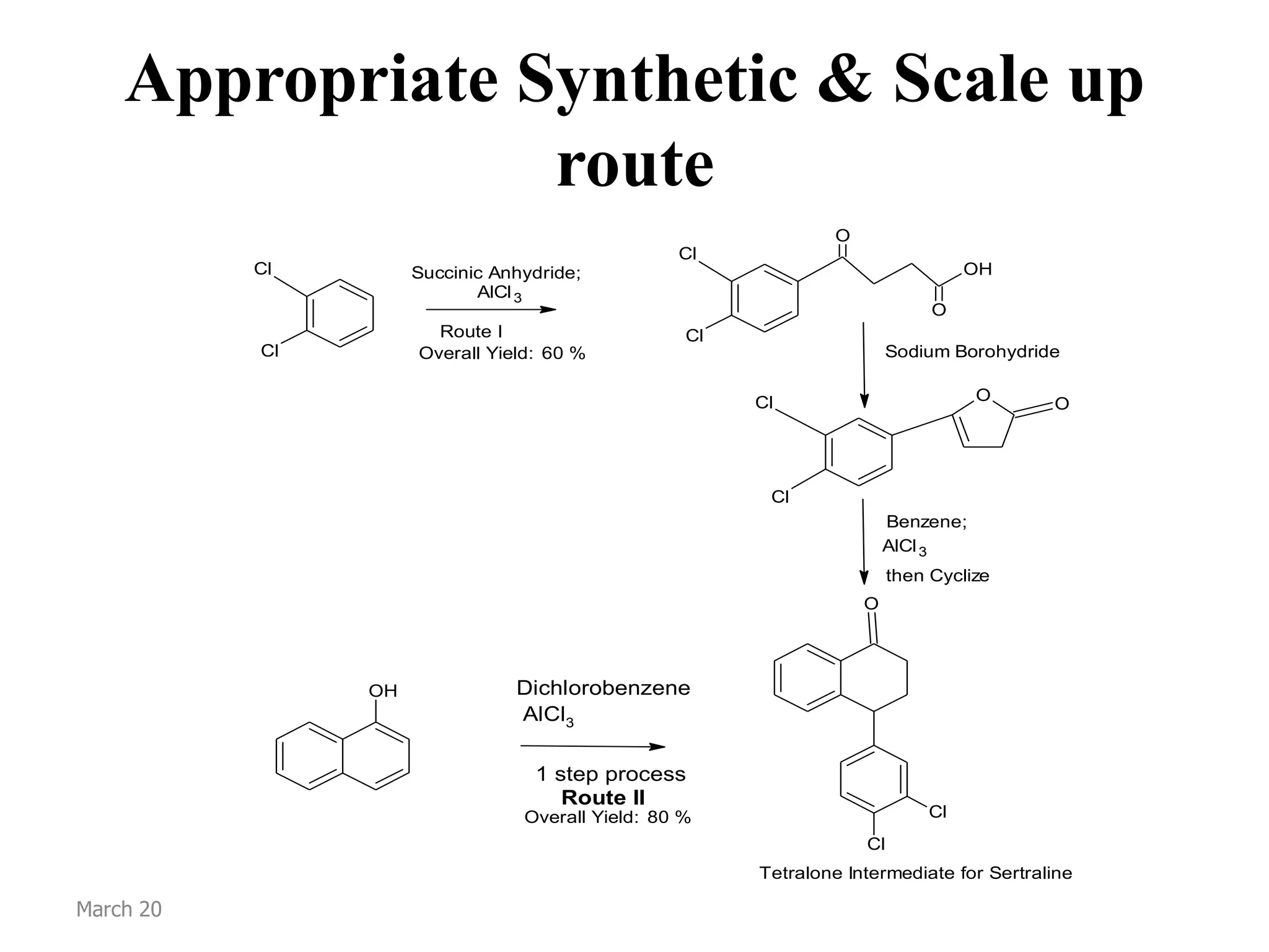 Organic Reactions & Processes Optimisation & Scale up | PDF