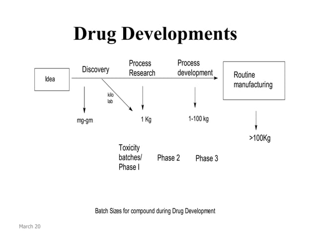 Organic Reactions & Processes Optimisation & Scale up | PDF | Chemistry ...