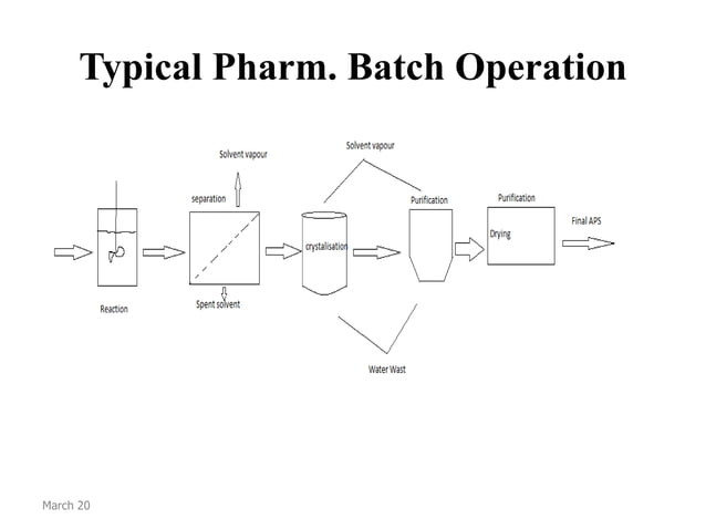Organic Reactions & Processes Optimisation & Scale up | PDF | Chemistry ...