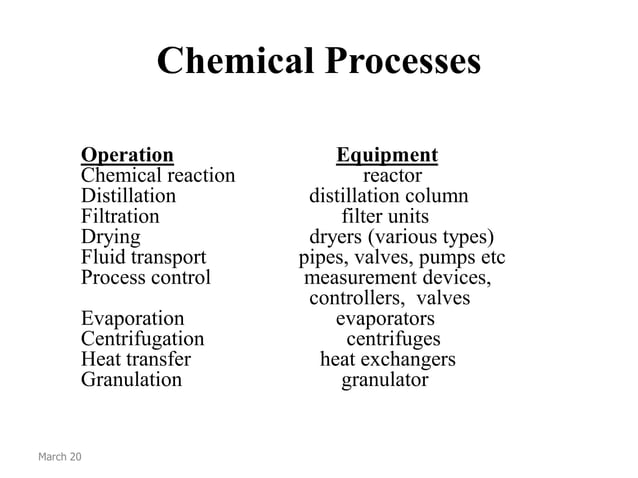Organic Reactions & Processes Optimisation & Scale up | PDF | Chemistry ...
