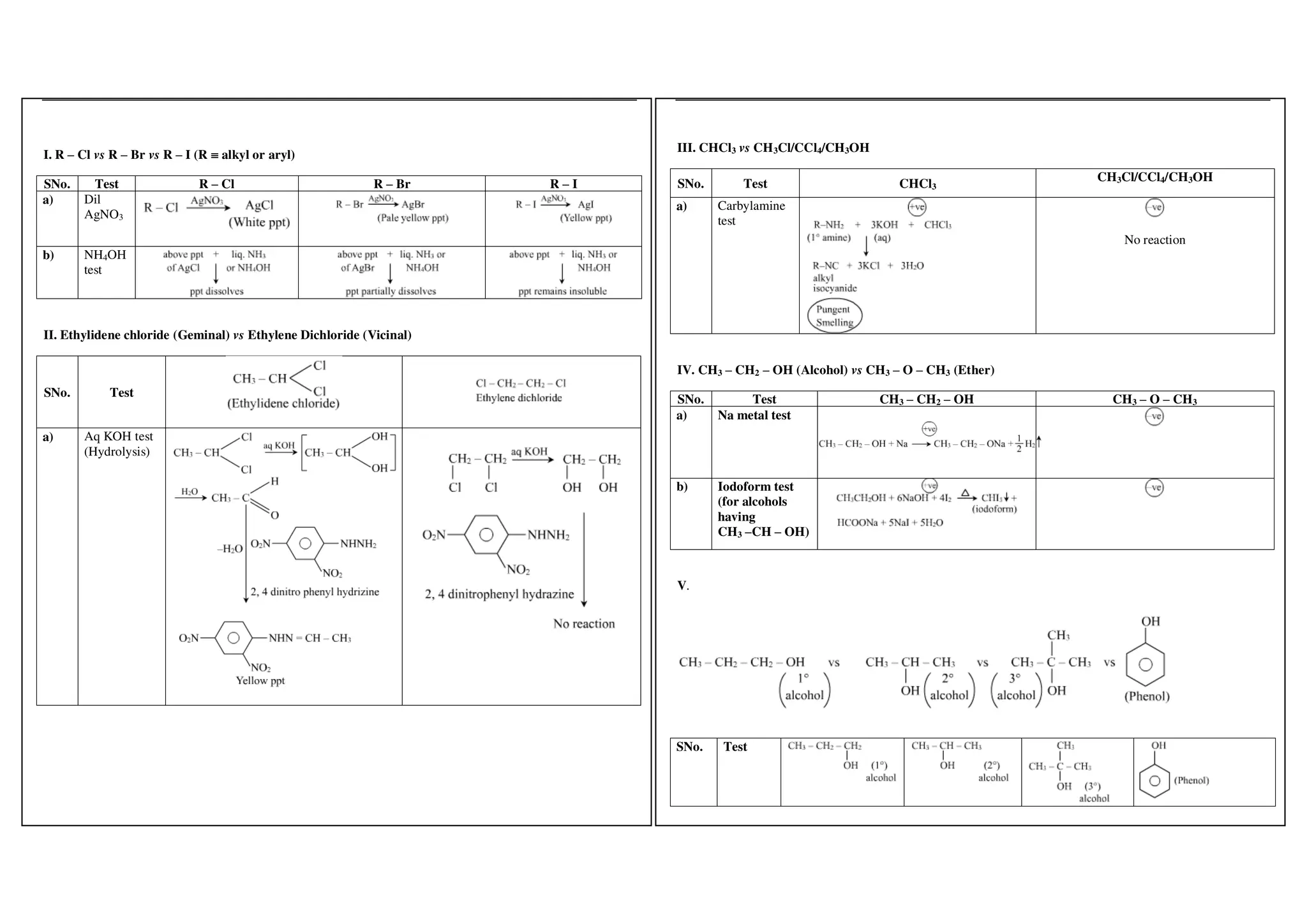 Organic reagents and Reaction charts.pdf
