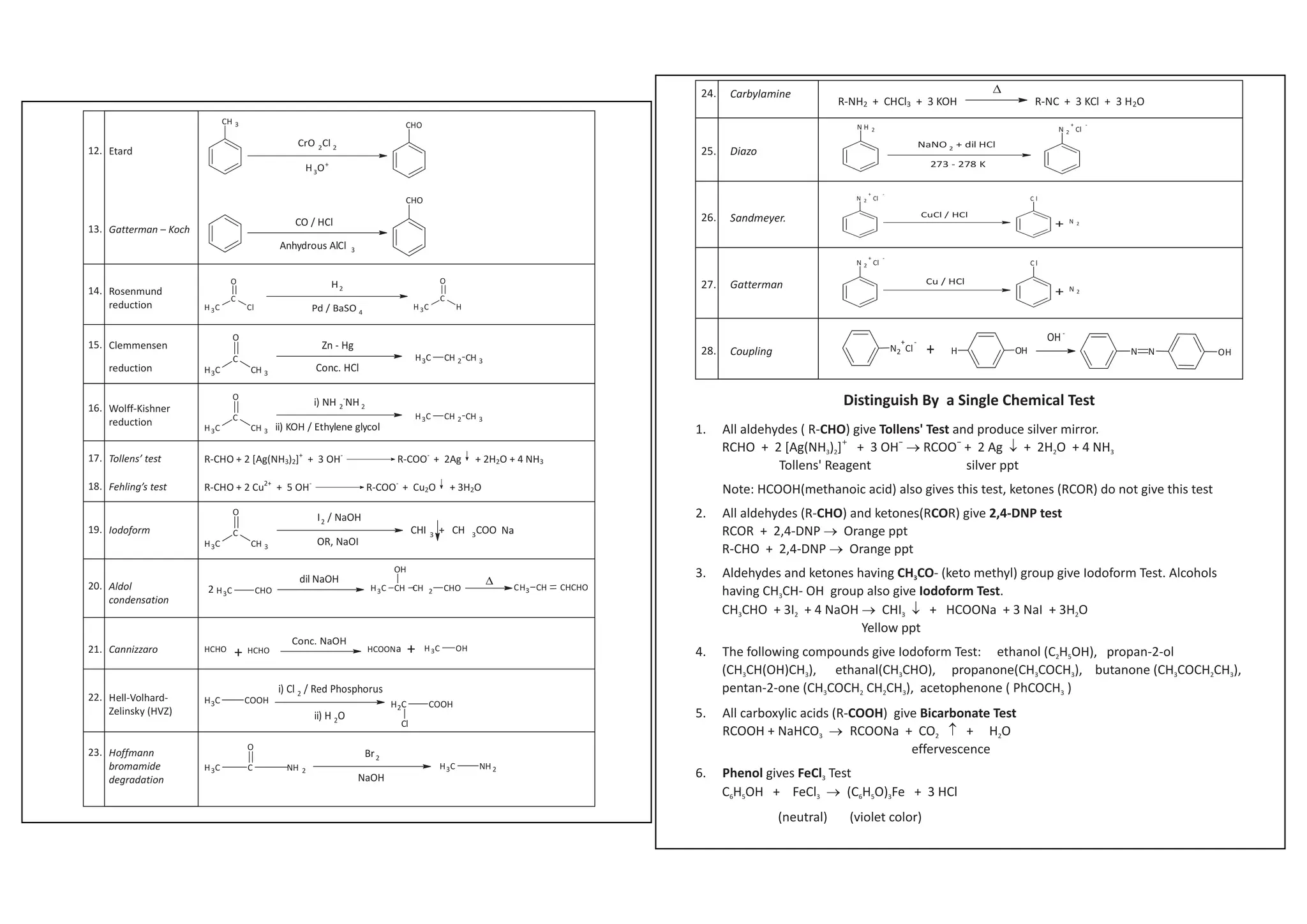 Organic reagents and Reaction charts.pdf | Chemistry | Science