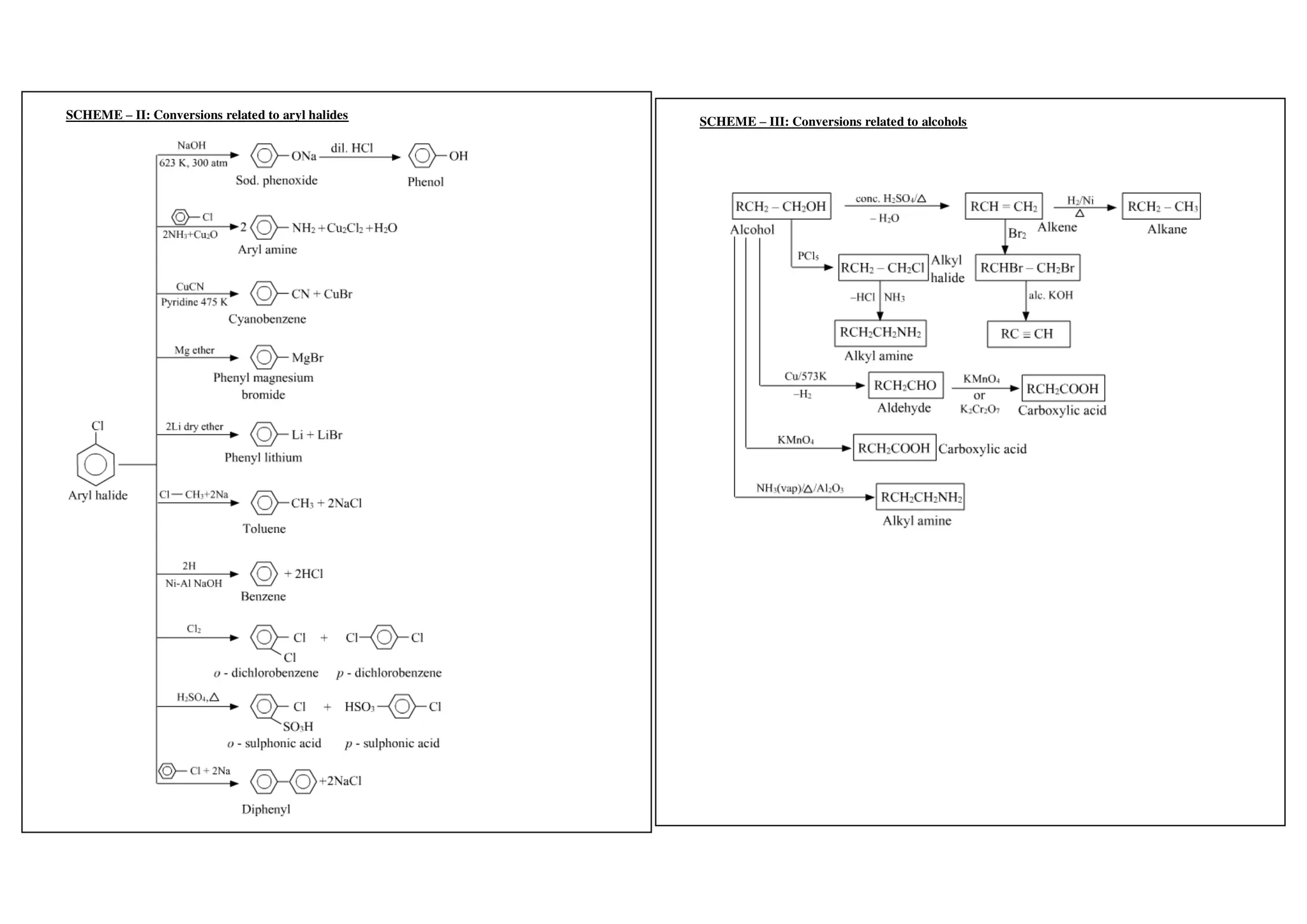 Organic reagents and Reaction charts.pdf | Chemistry | Science