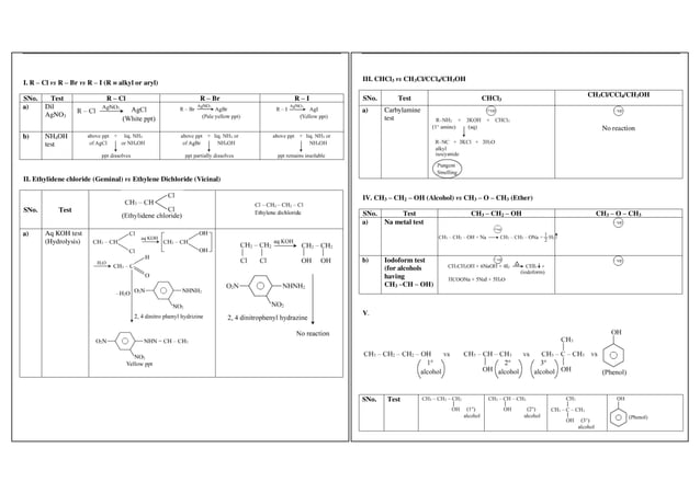 Organic reagents and Reaction charts.pdf | Chemistry | Science