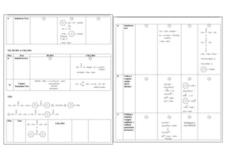 Organic reagents and Reaction charts.pdf